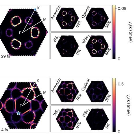 First Principles Calculations Of The Proposed Charge Transfer And Download Scientific Diagram