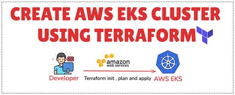 Creating Aws Vpcs In Different Regions Using Terraform By Tyler Gallimore Medium