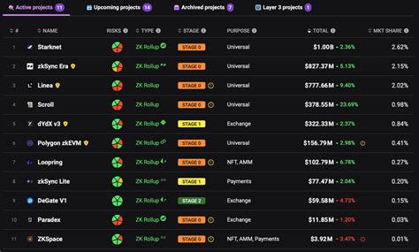 What Is Zksync Era An Overview For Ethereum Developers