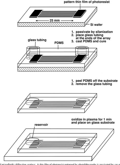 Figure 1 From Reconfigurable Diffraction Gratings Based On Elastomeric