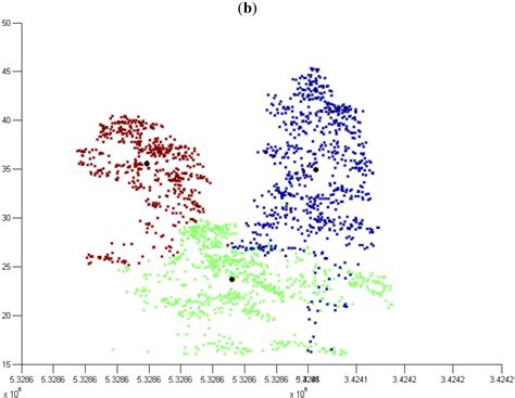 Comparative Analysis Of Clustering Based Approaches For 3 D Single Tree Detection Using Airborne