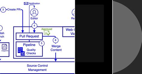 List Macos Curated By Rosayu Medium