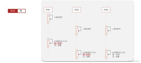 使用redis缓存存在的问题qimickey Csdn博客