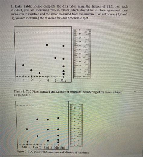 Solved 1 Data Table Please Complete The Data Table Using
