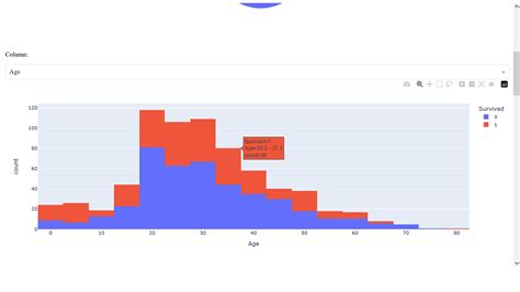 Github Harneet1729data Analysis Titanic