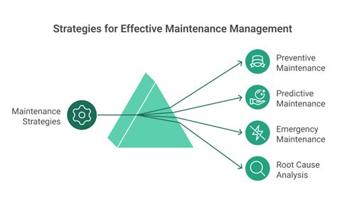 Emergency Maintenance Worktrek