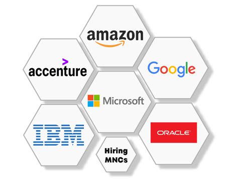 Spring Microservices Live Online Training Course Educationnest