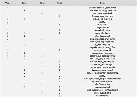Та Ubinfo г бүрэн мэддэг үү Шагайн мэргэ Ubinfo Mn