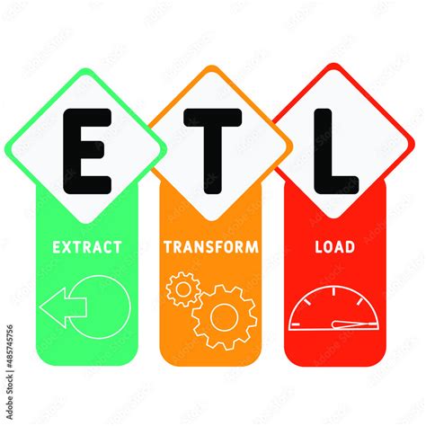 Etl Extract Transform Load Acronym Business Concept Background Vector Illustration Concept