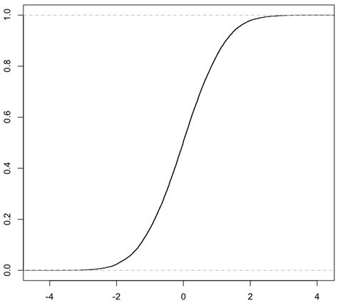 核密度估计 Kde 和累积分布函数 Cdf 梦家博客