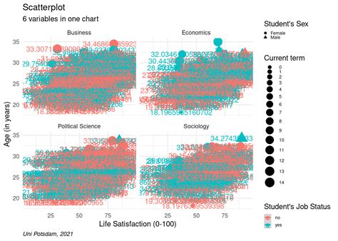 8 Week 8 More Complex Graphs Intro To R For Social Scientists