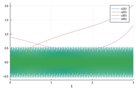 Hénon Heiles Solution Download Scientific Diagram