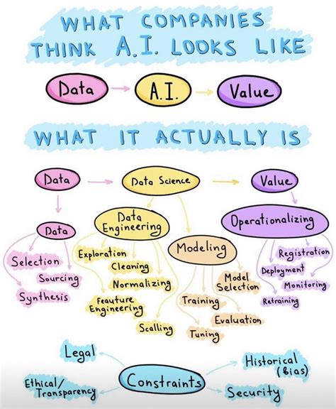 Graeme Mccracken On Linkedin Ai Dataanalytics Technology Agtech