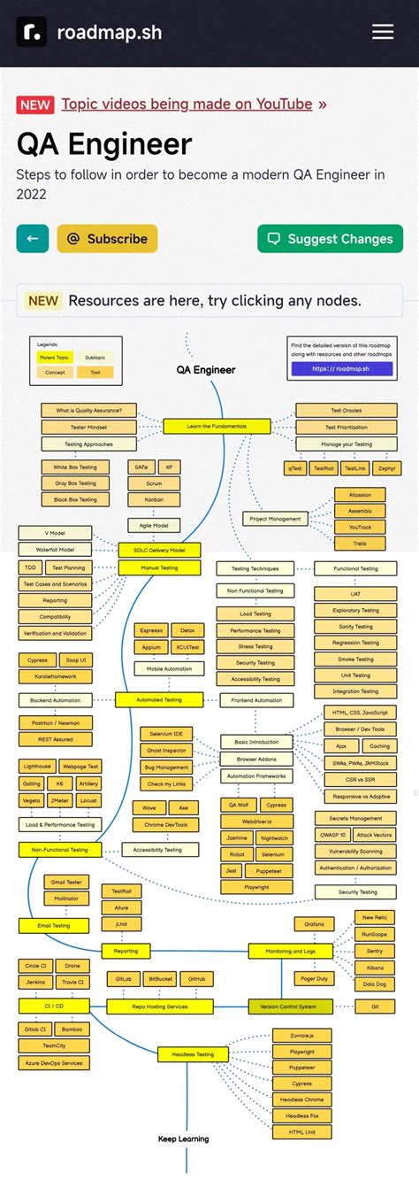 测试工程师学习路线图 知乎