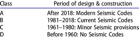 Class Definition For Parameter P2 Download Scientific Diagram Class Definition For Parameter P2 Download Scientific Diagram