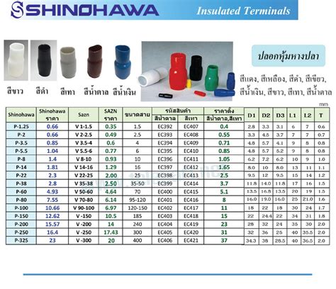 ปลอกหุ้มหางปลา