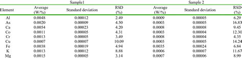 The Method Accuracy Experiments Download Table