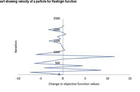 Figure 7 From A Parallel Particle Swarm Optimization For Community