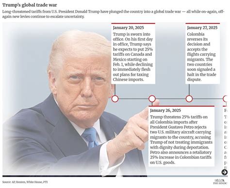 Us Pakistan Trade Deal Us Will Develop ‘massive Oil Reserves In Pakistan May Sell To ‘india