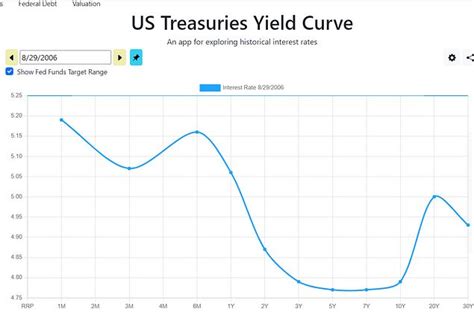 Ai Topics On Linkedin Part 3 Of 3 Leveraging Langchain With Sql For Enhanced Financial Data