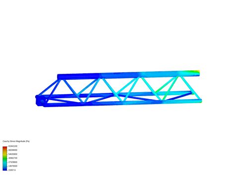 Tutorial Linear Static Analysis Of A Crane By Skovlund Simscale