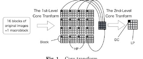 Figure 1 From Fuzzy Commitment Scheme Based Secure Identiﬁca Tion For