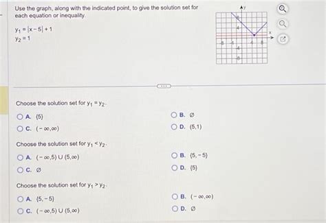 Solved Use The Graph Along With The Indicated Point To Chegg Com