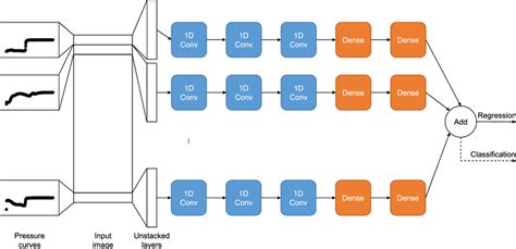 Layer Wise Convolutional Neural Network Architecture Download Scientific Diagram