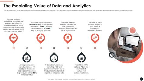 The Escalating Value Of Data Next Generation Search And Ai Powered