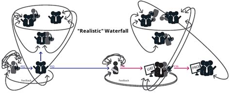 Evolution Of Visual Design A Workflow Thoughtworks