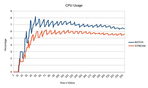 Parsing Html With Go Using Stream Processing Maciej Mionskowski