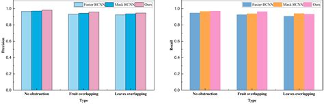 Design Of Smart Citrus Picking Model Based On Mask Rcnn And Adaptive Threshold Segmentation Peerj