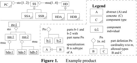 figure 1 from empirical testing of a weight constraint rule based