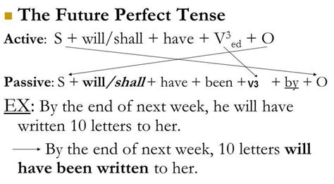 Passive Voice Future Tense Belajar Bareng