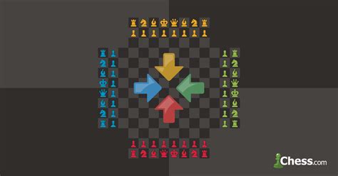 Club Of The Month 4 Player Chess