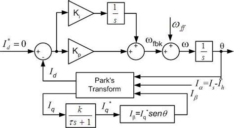 Block Diagram Of The Single Phase Pll Algorithm The Output Of The Download Scientific Diagram