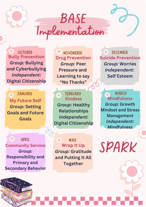 SPARK Sabine Parish Babe District