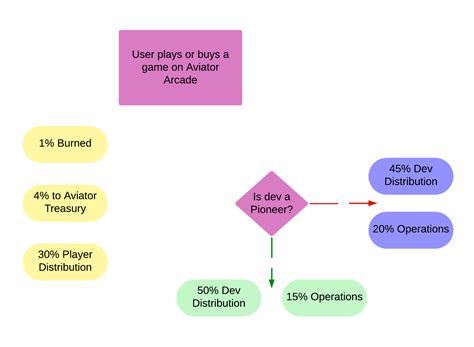 A Wintery Arcade Update Aviator Arcade Public Beta Dates