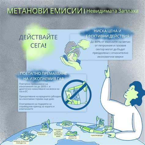 Емисиите на метан За Земята