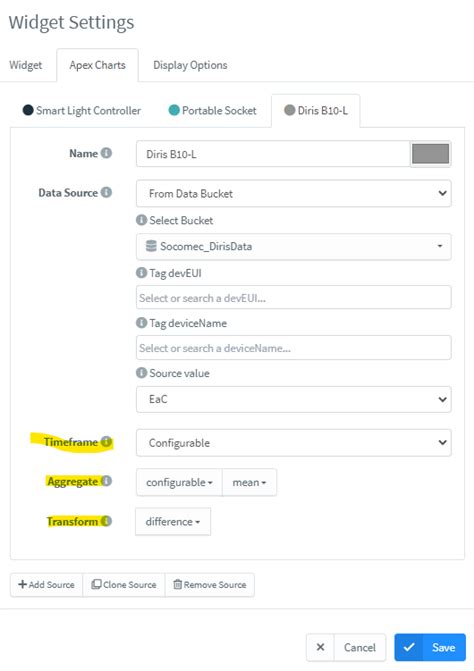 Apex Chart Problems Working With Difference Transform The Internet Of Thinger