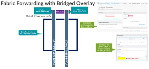 Use Case And Reference Architecture Juniper Networks