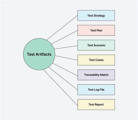 Test Execution Everything You Need To Know