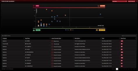 Linkshadow On Linkedin Ndr Threatintelligence Threathunting Ai Ueba Machinelearning…