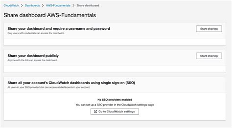 Improve Your Aws Monitoring With Cloudwatch Dashboards