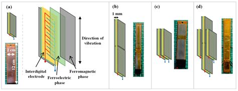 Minitype Arrays Of Acoustically Actuated Magnetoelectric Antennas For Magnetic Induction