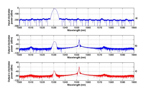 1 Optical Power Spectrums Upon Injection Of A Gaussian Pulse A