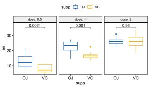 Ggplot Facet How To Add Space Between Labels On The Top Of The Chart And The Plot Border