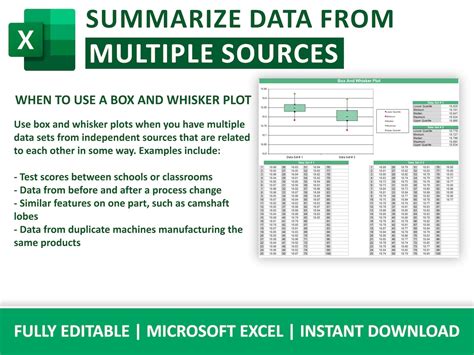 Professional Box And Whisker Plot Excel Sheet Template For Data Analysis Etsy