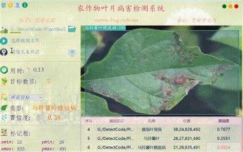 基于深度学习的农作物叶片病害检测系统（ui界面yolov5训练数据集） 思绪无限 博客园