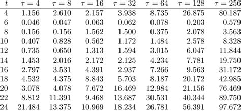 Cpu Times In Seconds For Projective Equivalences Of Random Curves With Download Scientific